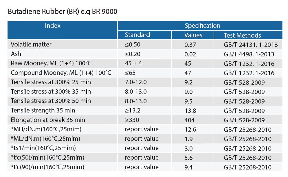 BUTADIENE RUBBER (BR) e.q BR 9000 - PT. Ultra Karya Bersama
